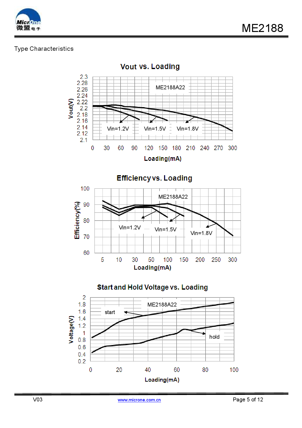 ME2188A33M3G_（MICRONE(南京微盟)）ME2188A33M3G中文资料_价格_PDF手册-立创电子商城
