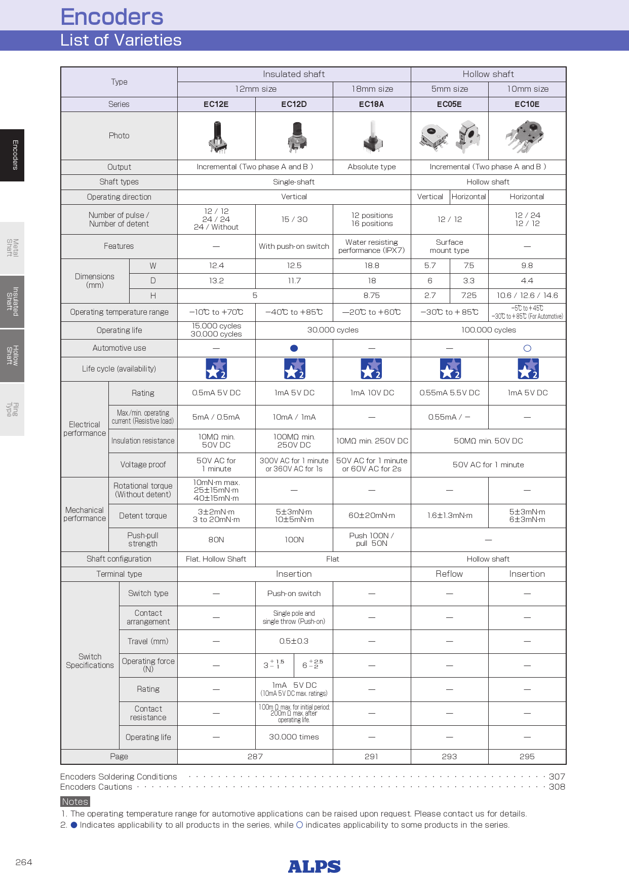 EC12D1524403_（ALPSALPINE(阿尔卑斯阿尔派)）EC12D1524403中文资料_价格_PDF手册-立创电子商城