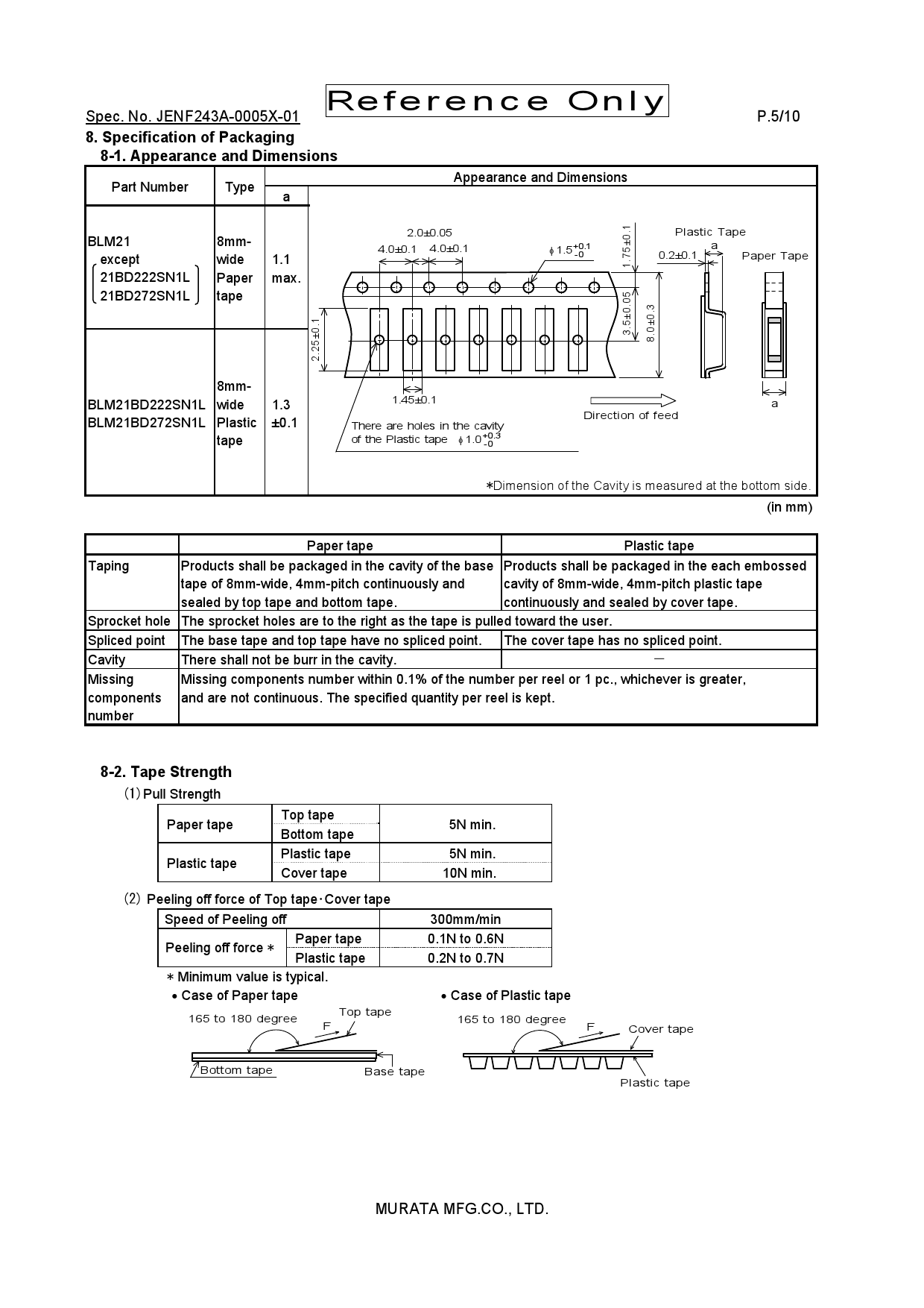 BLM21PG600SN1D_（muRata(村田)）BLM21PG600SN1D中文资料_价格_PDF手册-立创电子商城