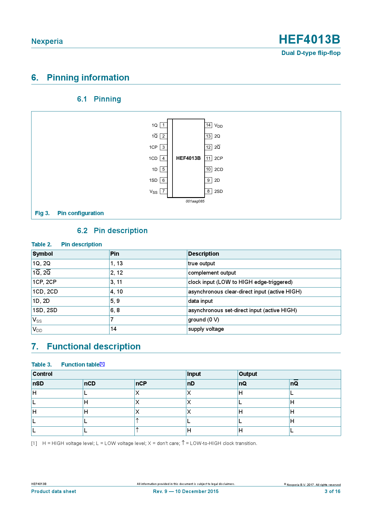 HEF4013BT,653_（Nexperia(安世)）HEF4013BT,653中文资料_价格_PDF手册-立创电子商城