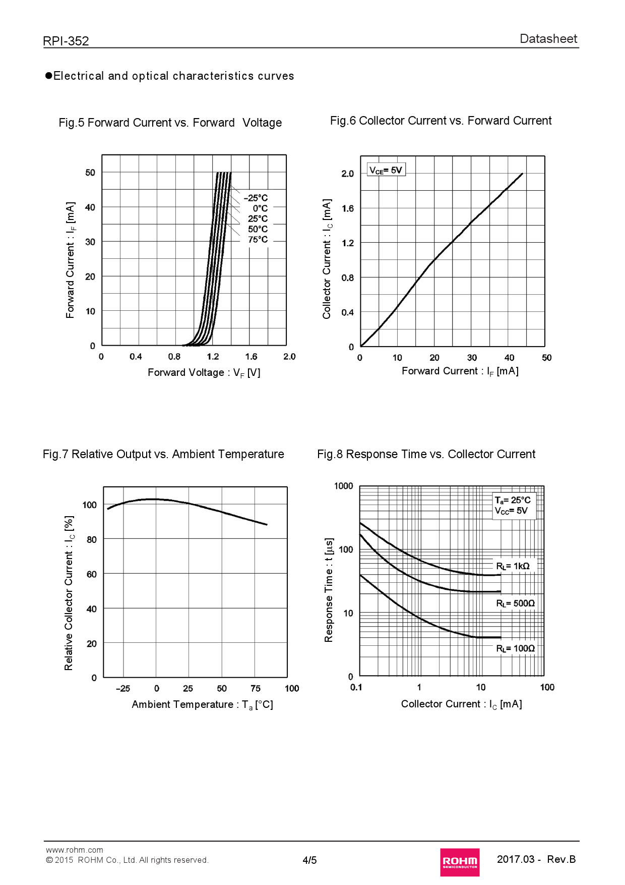 RPI-352_（ROHM(罗姆)）RPI-352中文资料_价格_PDF手册-立创电子商城