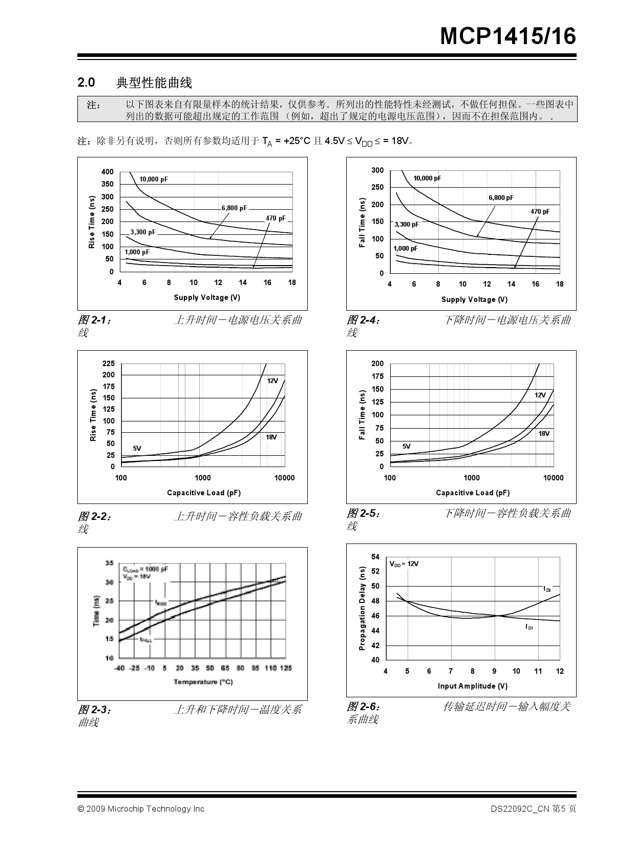 MCP1416T-E/OT_（MICROCHIP(美国微芯)）MCP1416T-E/OT中文资料_价格_PDF手册-立创电子商城