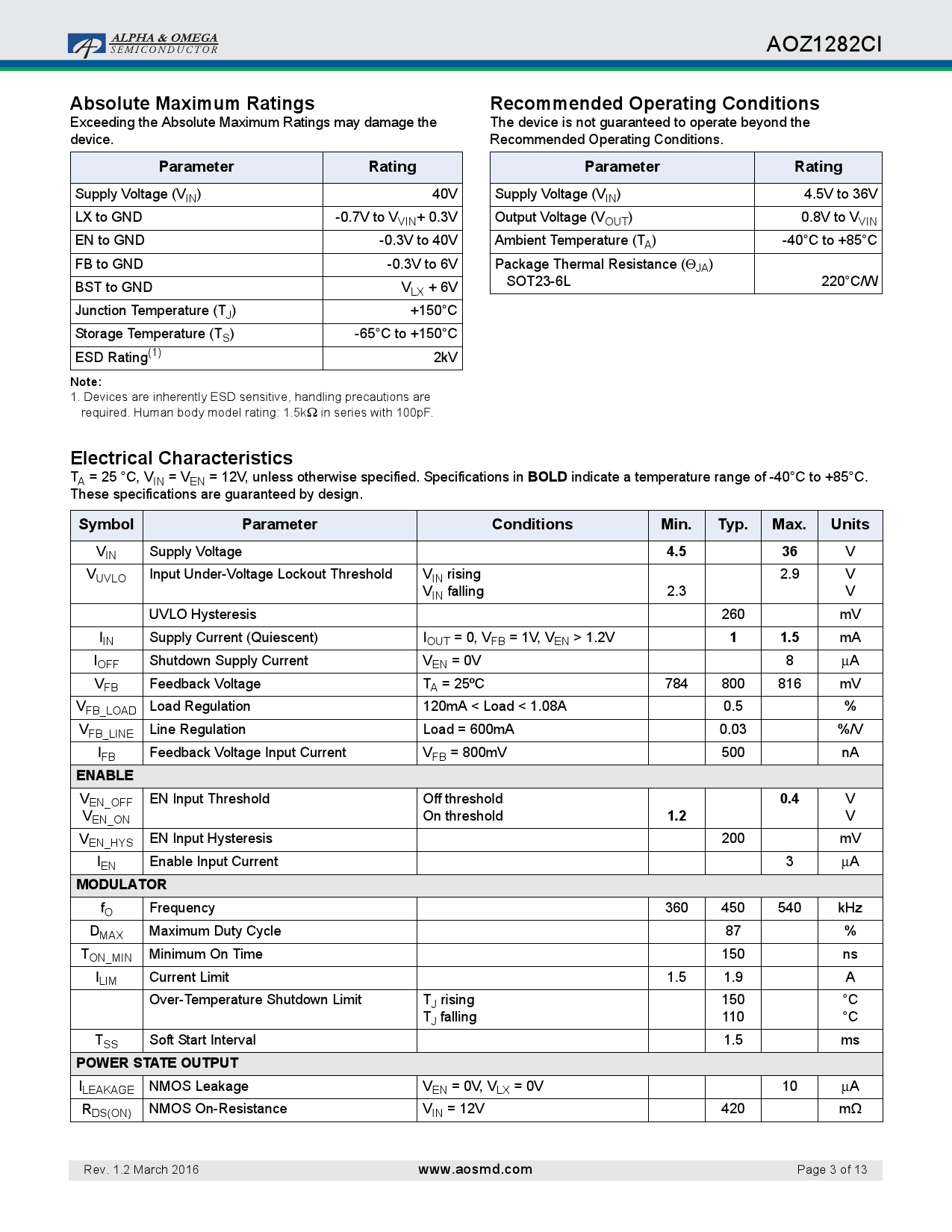 AOZ1282CI_（AOS）AOZ1282CI中文资料_价格_PDF手册-立创电子商城