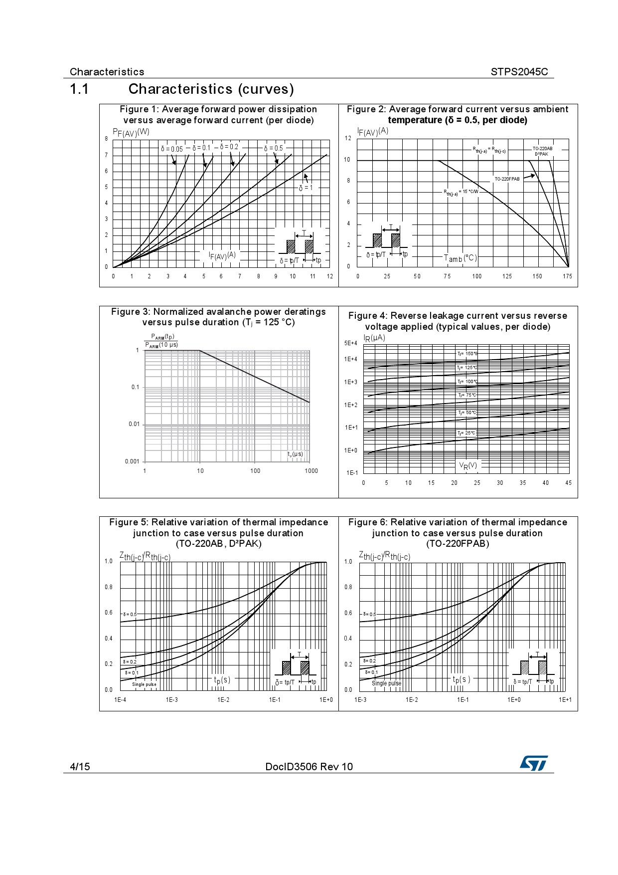 STPS2045CT_（ST(意法半导体)）STPS2045CT中文资料_价格_PDF手册-立创电子商城