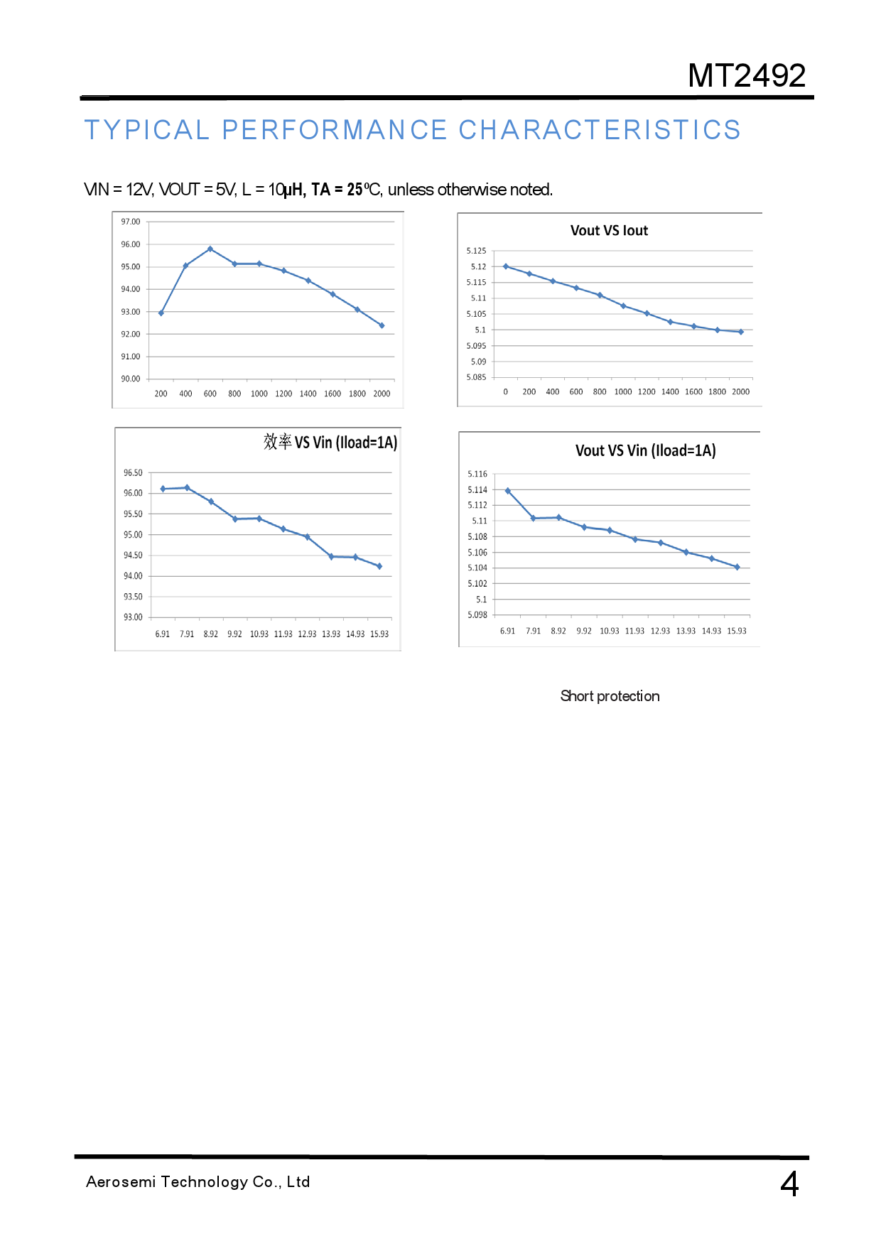 MT2492_（西安航天民芯）MT2492中文资料_价格_PDF手册-立创电子商城