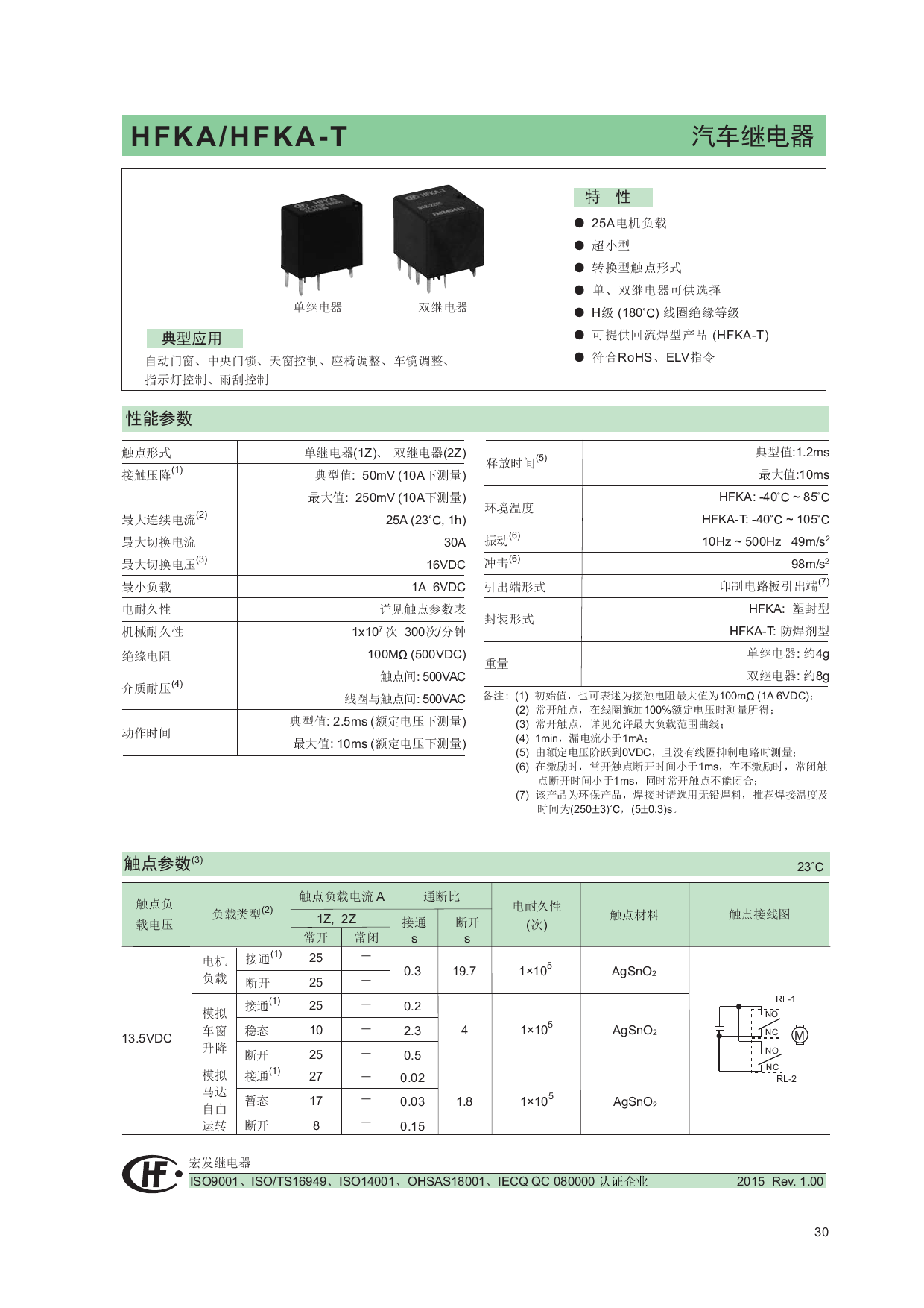 HFKA-012-2ZST_（HF(宏发)）HFKA-012-2ZST中文资料_价格_PDF手册-立创电子商城