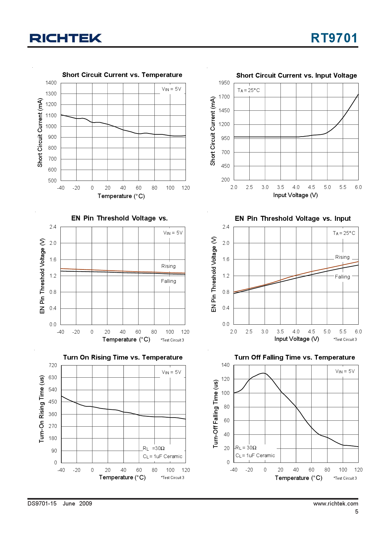 RT9701GB_（RICHTEK(台湾立锜)）RT9701GB中文资料_价格_PDF手册-立创电子商城