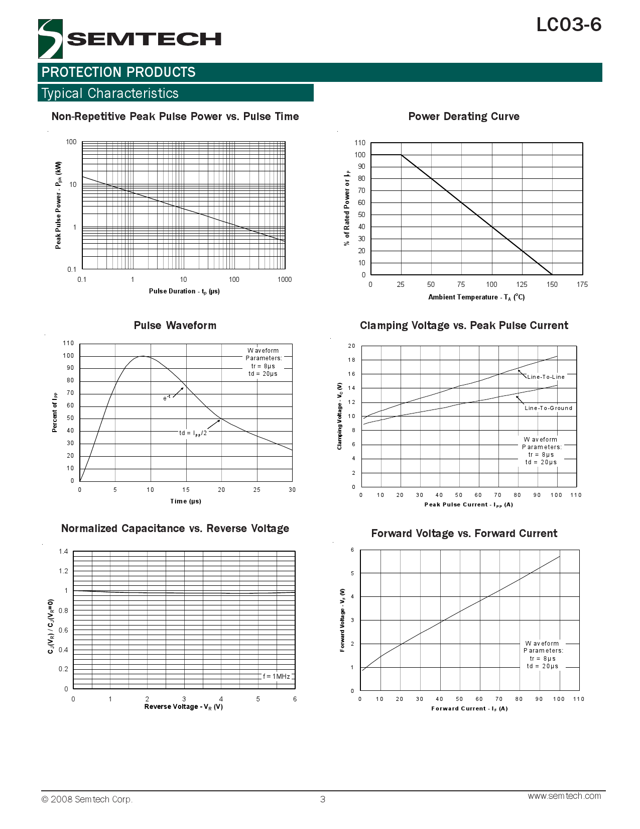 LC03-6.TBT_（SEMTECH）LC03-6.TBT中文资料_价格_PDF手册-立创电子商城