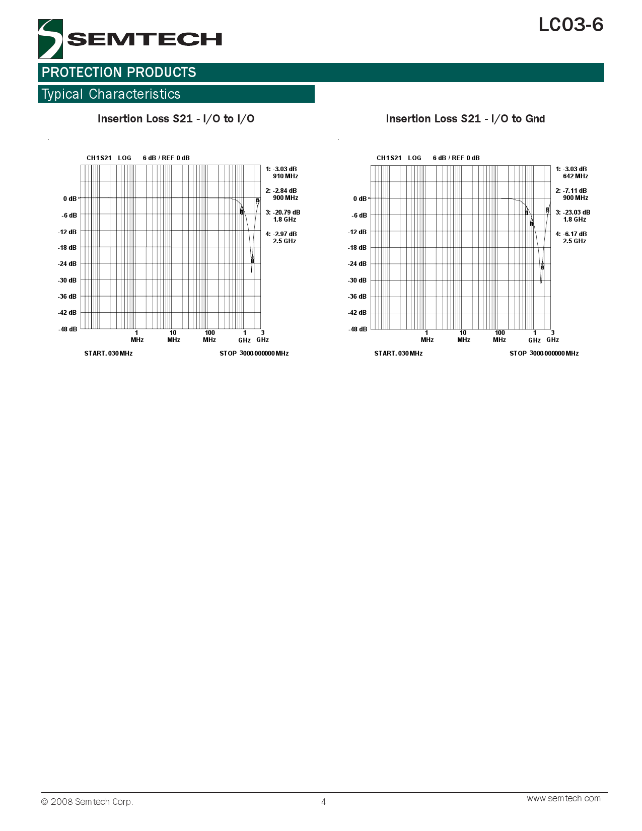 LC03-6.TBT_（SEMTECH）LC03-6.TBT中文资料_价格_PDF手册-立创电子商城