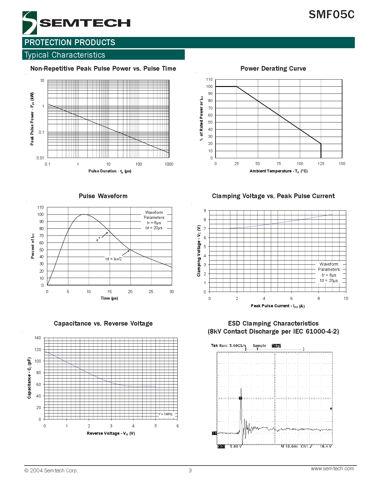 SMF05C.TCT_（SEMTECH）SMF05C.TCT中文资料_价格_PDF手册-立创电子商城