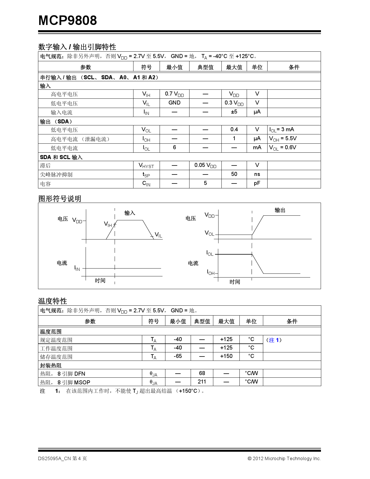 MCP9808-E/MS_（MICROCHIP(美国微芯)）MCP9808-E/MS中文资料_价格_PDF手册-立创电子商城