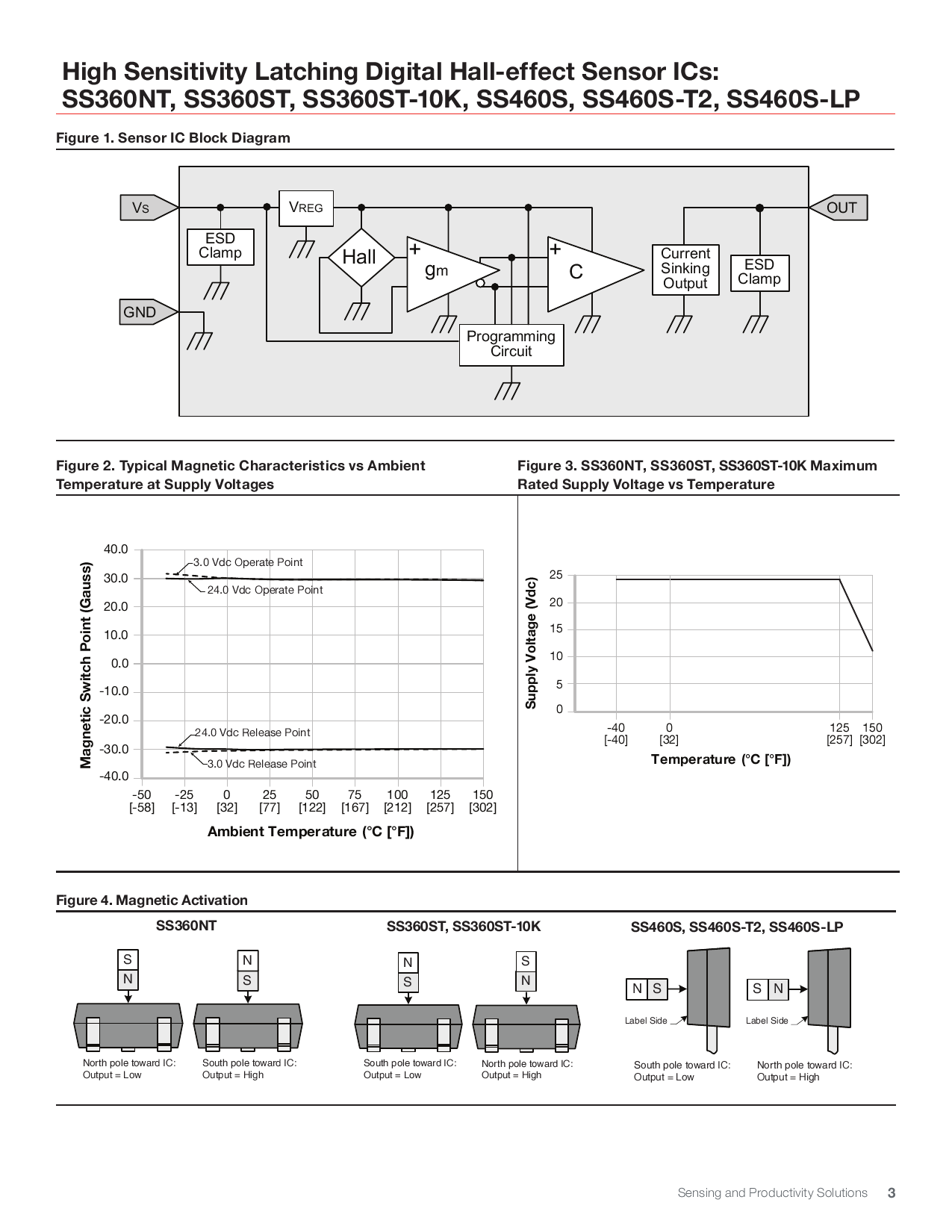 SS360ST_（Honeywell(霍尼韦尔)）SS360ST中文资料_价格_PDF手册-立创电子商城