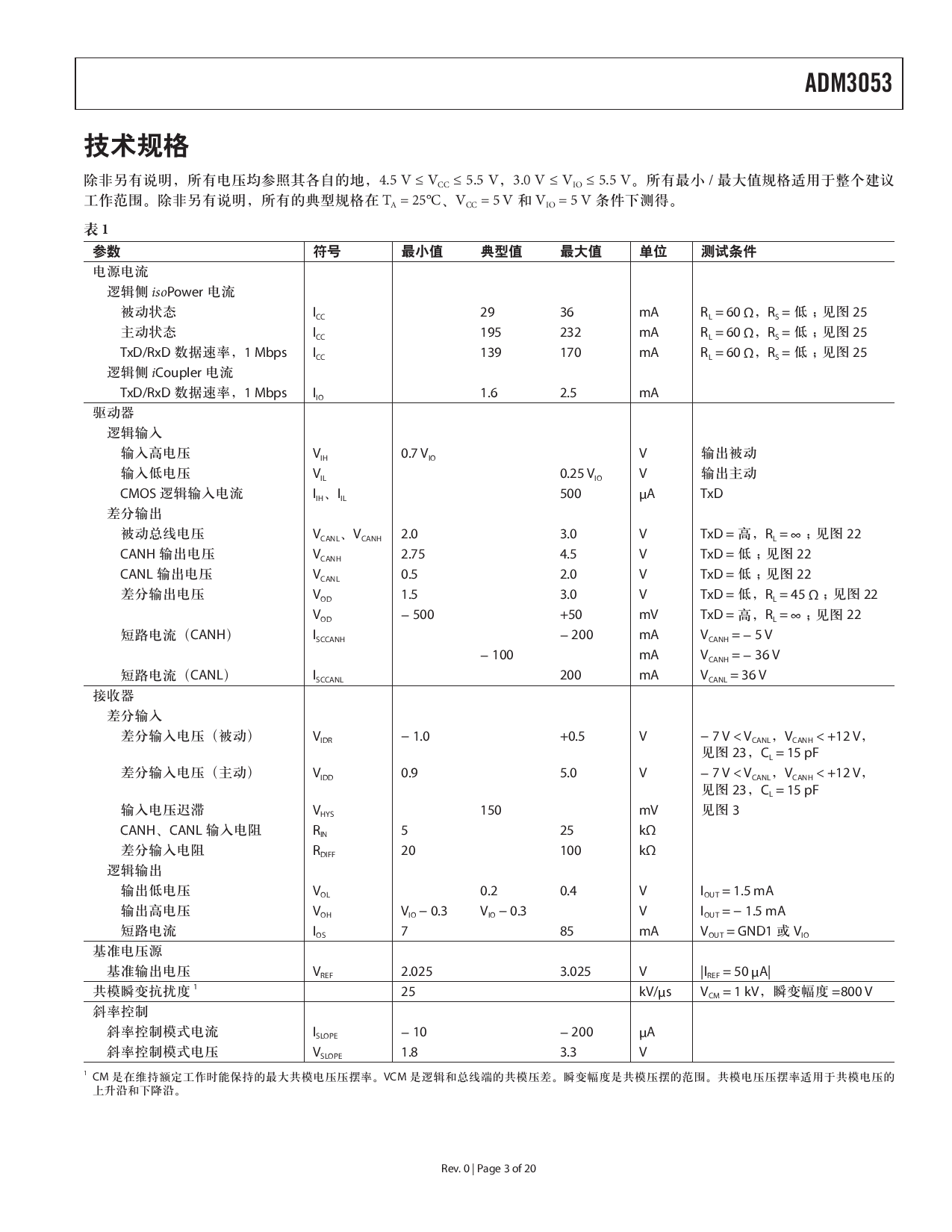 ADM3053BRWZ_（ADI(亚德诺)）ADM3053BRWZ中文资料_价格_PDF手册-立创电子商城