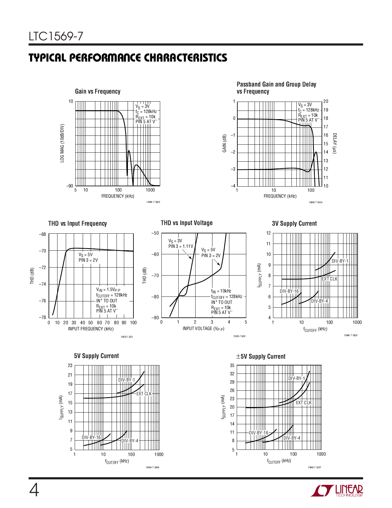 LTC1569CS8-7#PBF_（ADI(亚德诺)/LINEAR）LTC1569CS8-7#PBF中文资料_价格_PDF手册-立创电子商城