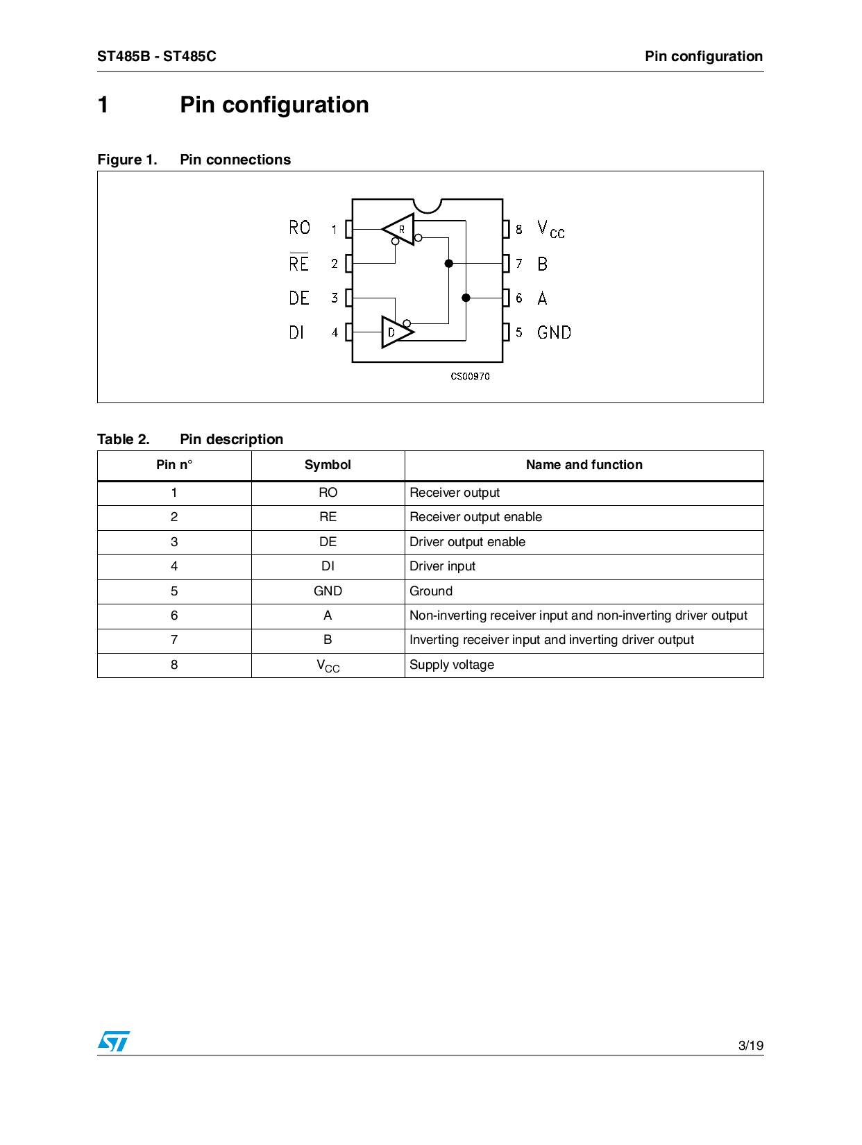 ST485BDR_（ST(意法半导体)）ST485BDR中文资料_价格_PDF手册-立创电子商城
