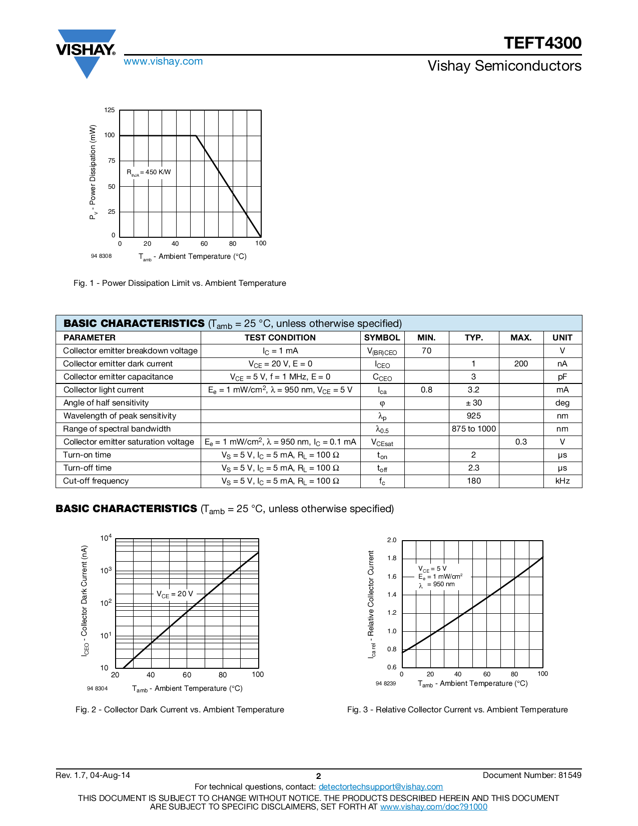 TEFT4300_（VISHAY(威世)）TEFT4300中文资料_价格_PDF手册-立创电子商城