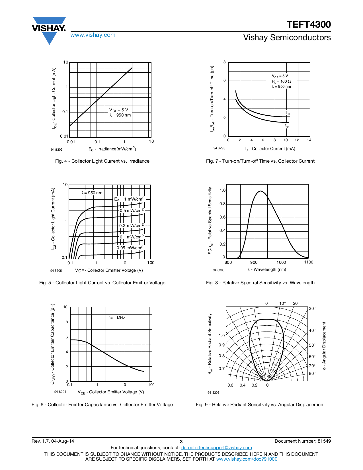 TEFT4300_（VISHAY(威世)）TEFT4300中文资料_价格_PDF手册-立创电子商城