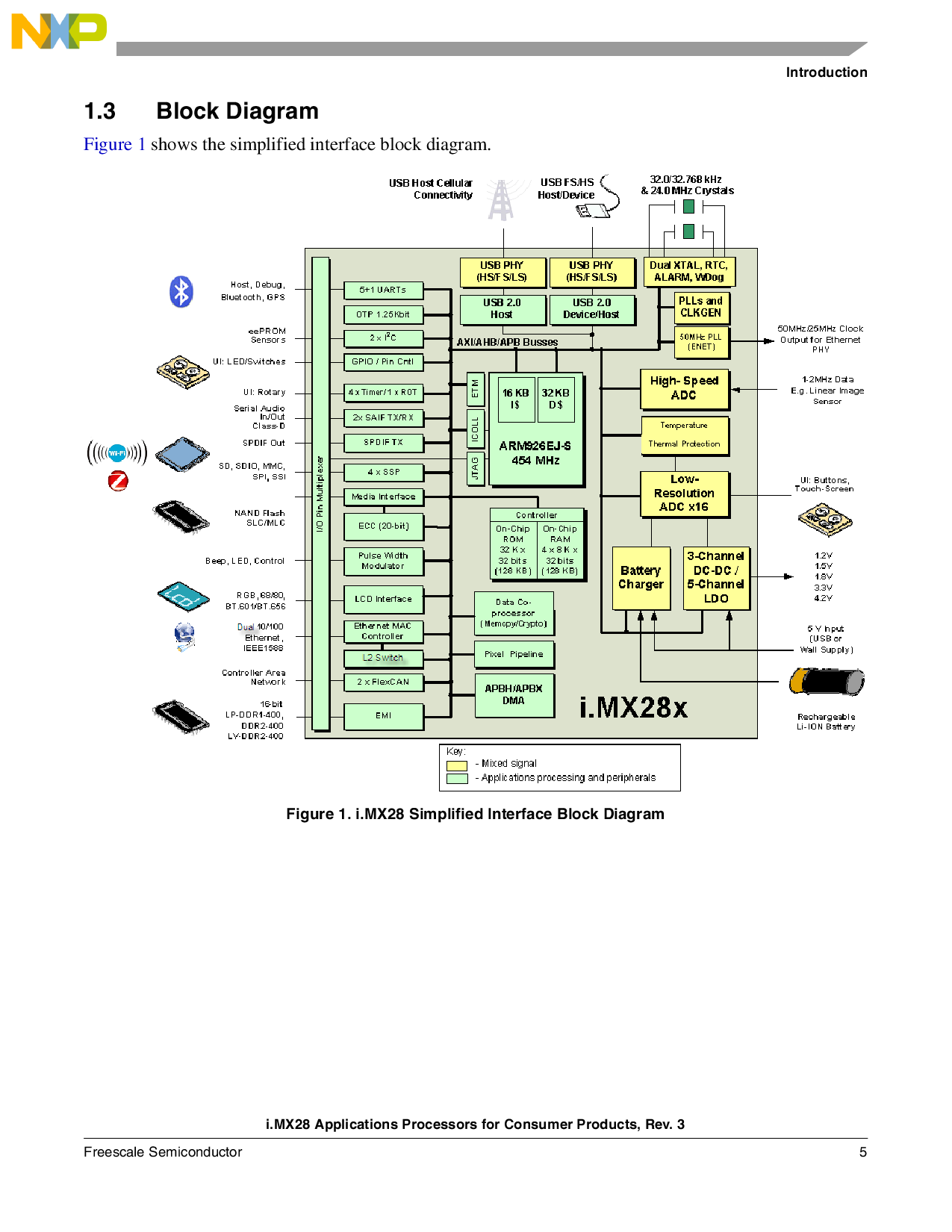 MCIMX287CVM4B_（NXP(恩智浦)）MCIMX287CVM4B中文资料_价格_PDF手册-立创电子商城