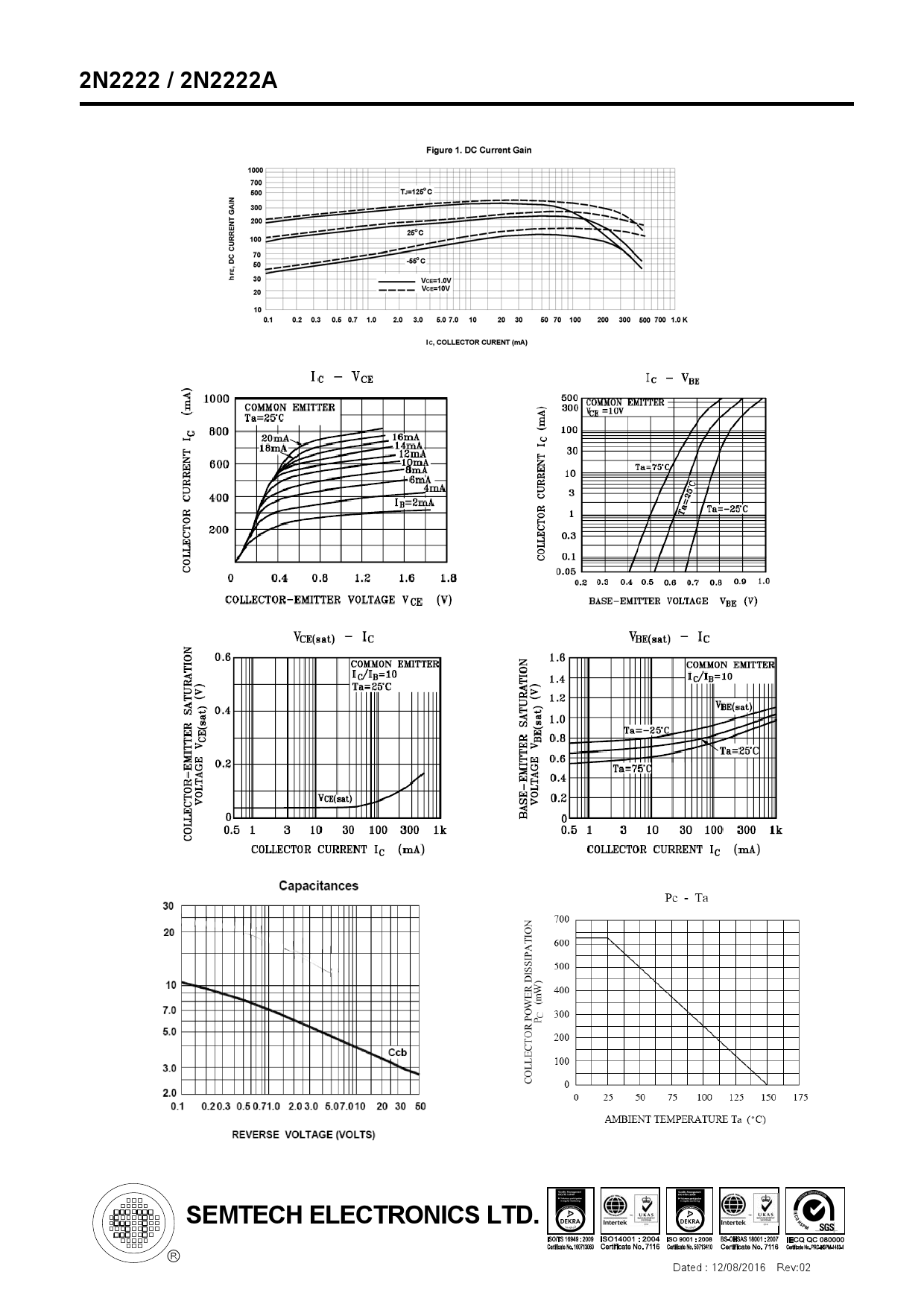 2N2222A_（ST(先科)）2N2222A中文资料_价格_PDF手册-立创电子商城