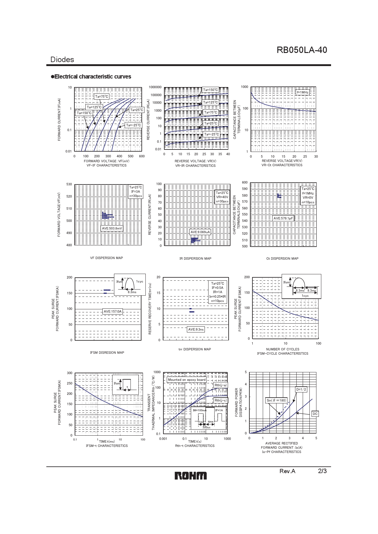 RB050LA-40TR_（ROHM(罗姆)）RB050LA-40TR中文资料_价格_PDF手册-立创电子商城