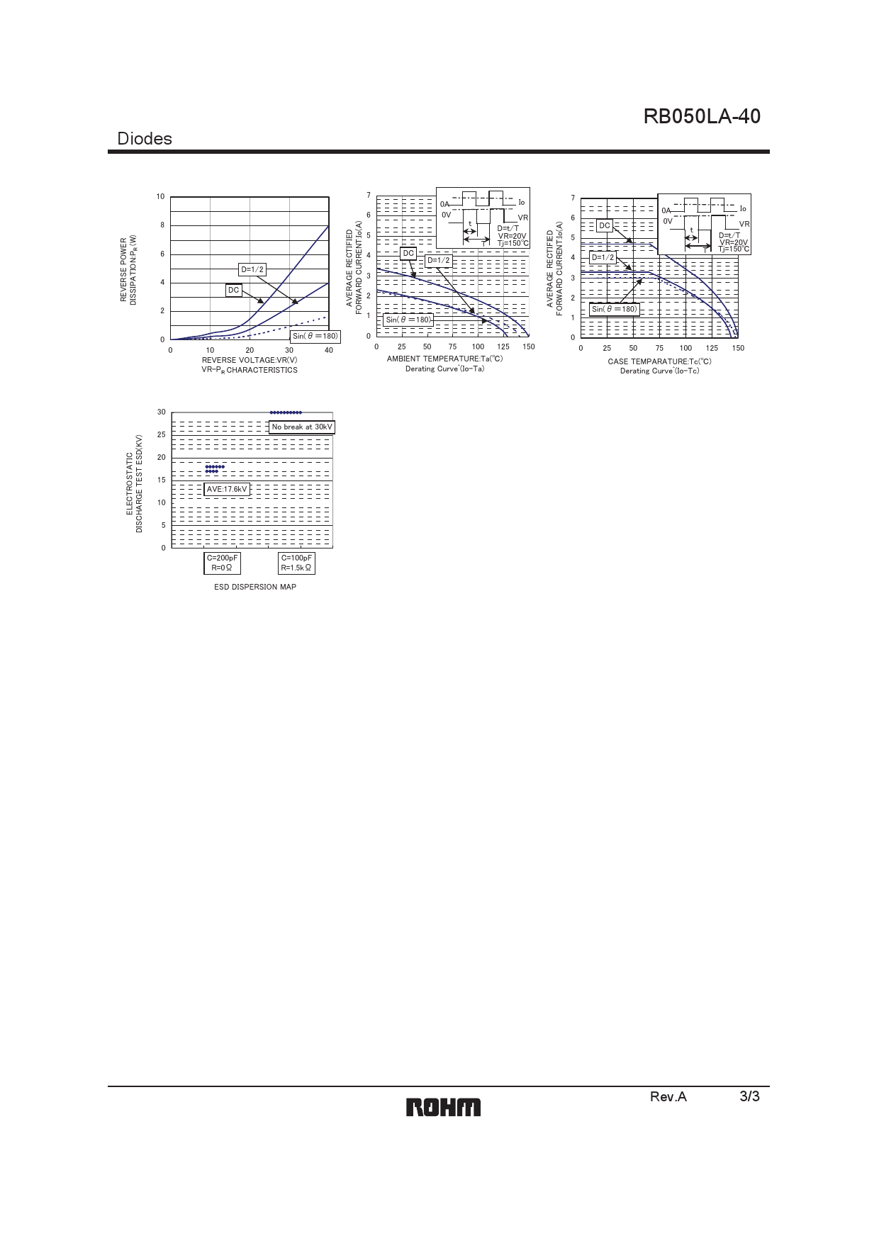 RB050LA-40TR_（ROHM(罗姆)）RB050LA-40TR中文资料_价格_PDF手册-立创电子商城
