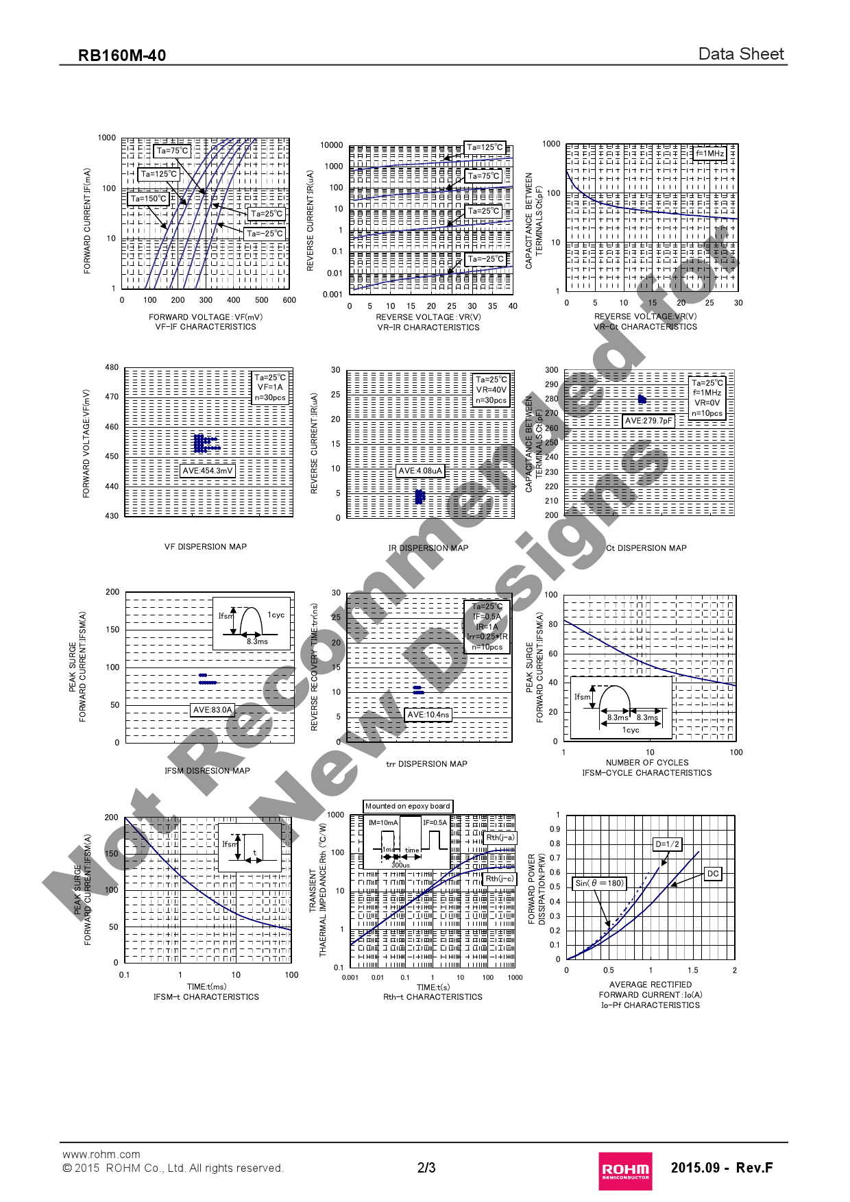 RB160M-40TR_（ROHM(罗姆)）RB160M-40TR中文资料_价格_PDF手册-立创电子商城