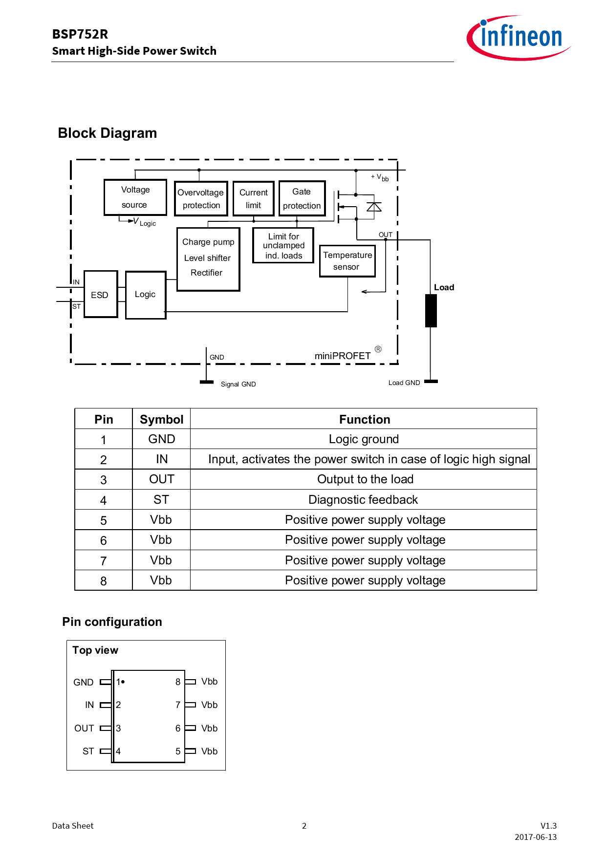 BSP752R_（Infineon(英飞凌)）BSP752R中文资料_价格_PDF手册-立创电子商城