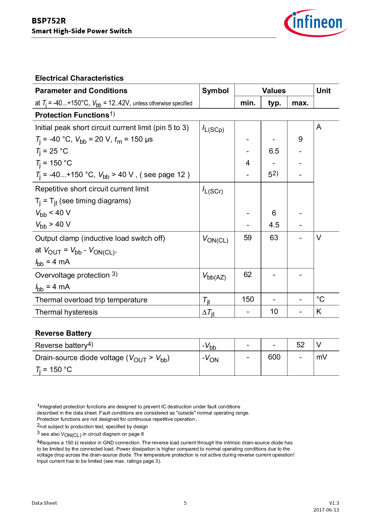 BSP752R_（Infineon(英飞凌)）BSP752R中文资料_价格_PDF手册-立创电子商城