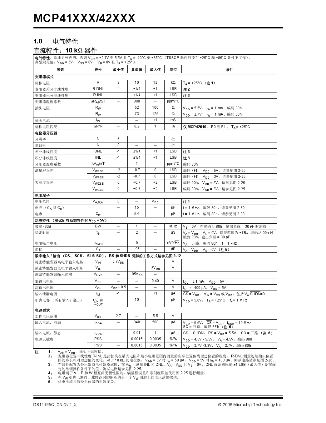 MCP42050-I/SL_（MICROCHIP(美国微芯)）MCP42050-I/SL中文资料_价格_PDF手册-立创电子商城