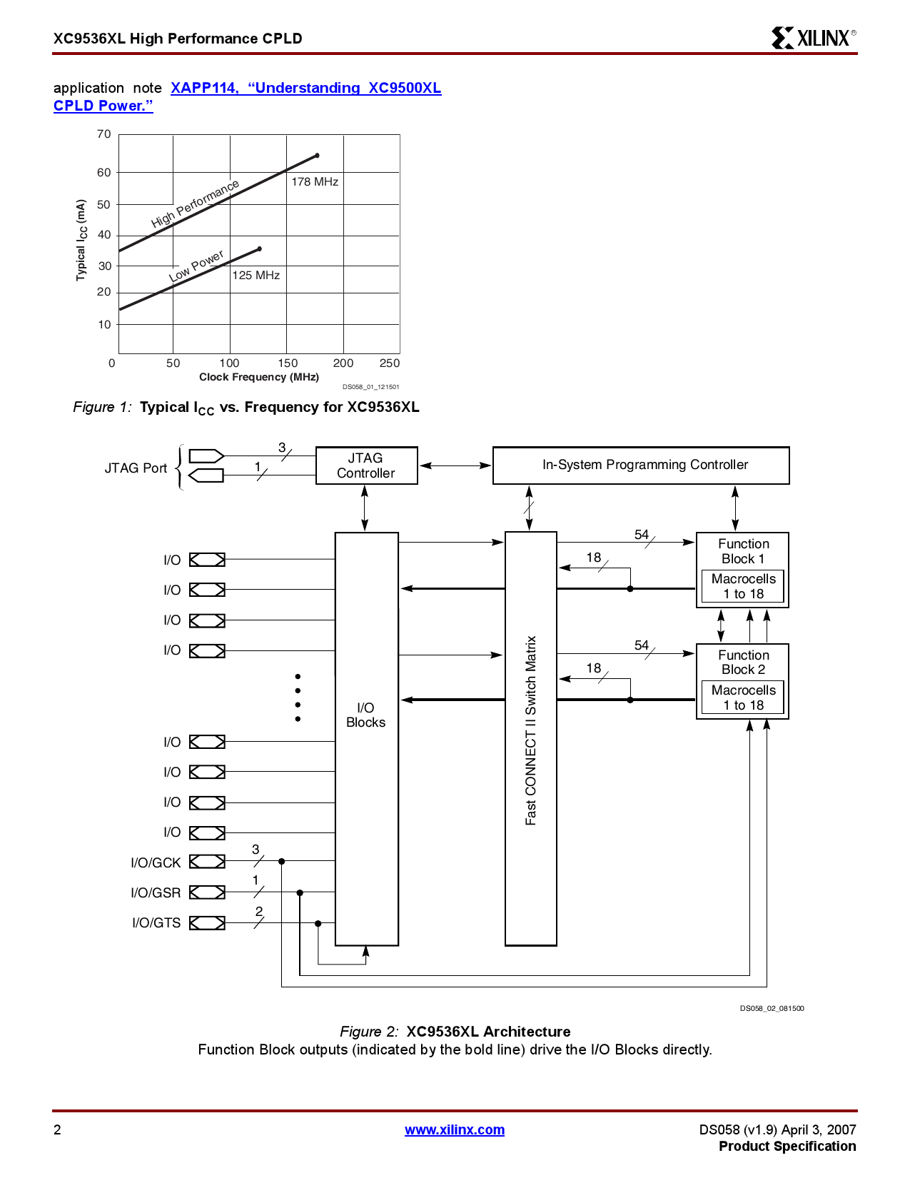 XC9536XL-10VQG44C_（XILINX(赛灵思)）XC9536XL-10VQG44C中文资料_价格_PDF手册-立创电子商城