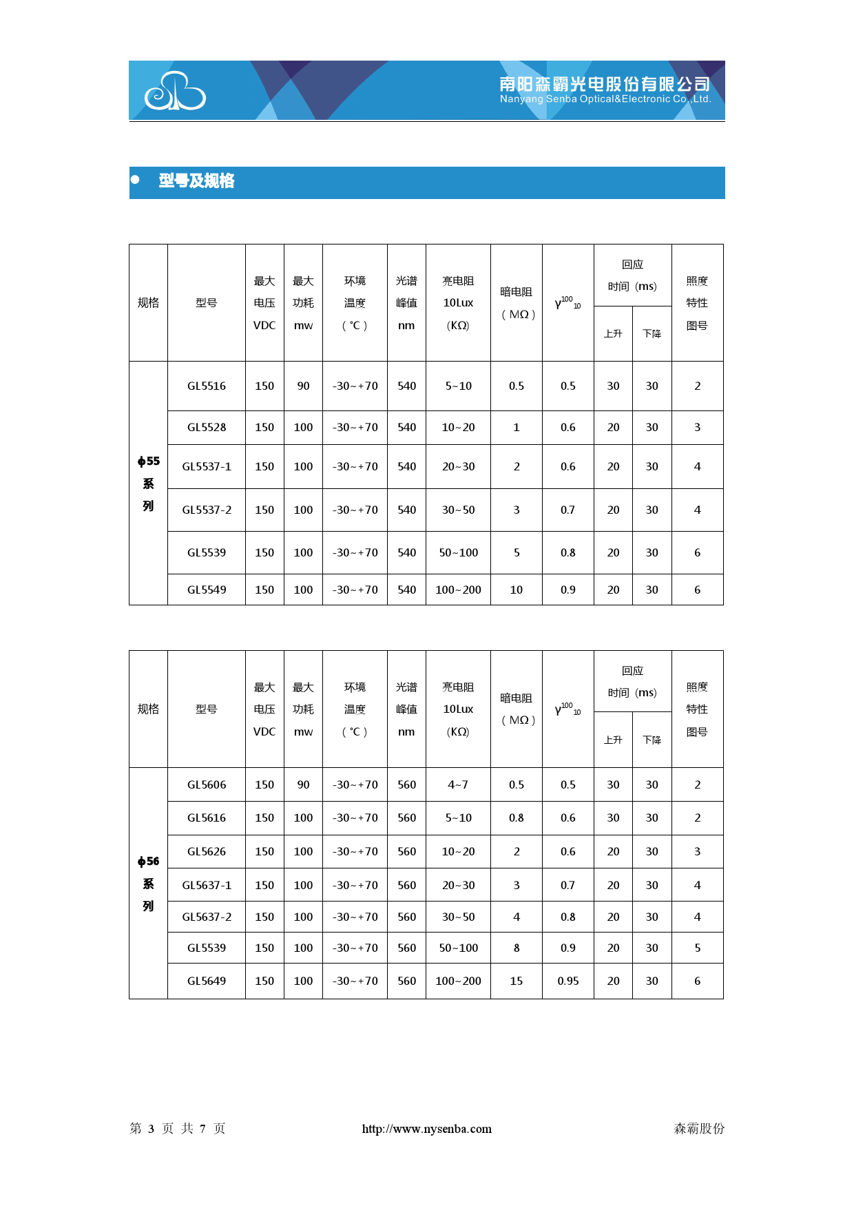 GL5537-2_（森霸）GL5537-2中文资料_价格_PDF手册-立创电子商城