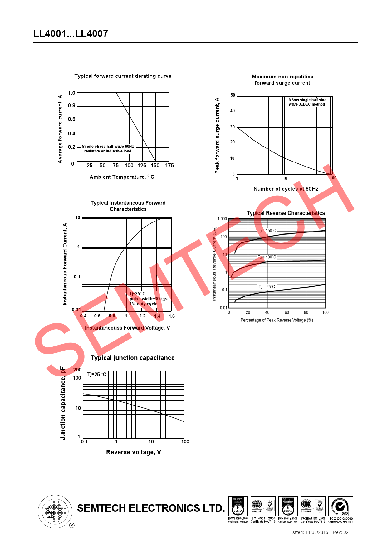 LL4007_（ST(先科)）LL4007中文资料_价格_PDF手册-立创电子商城