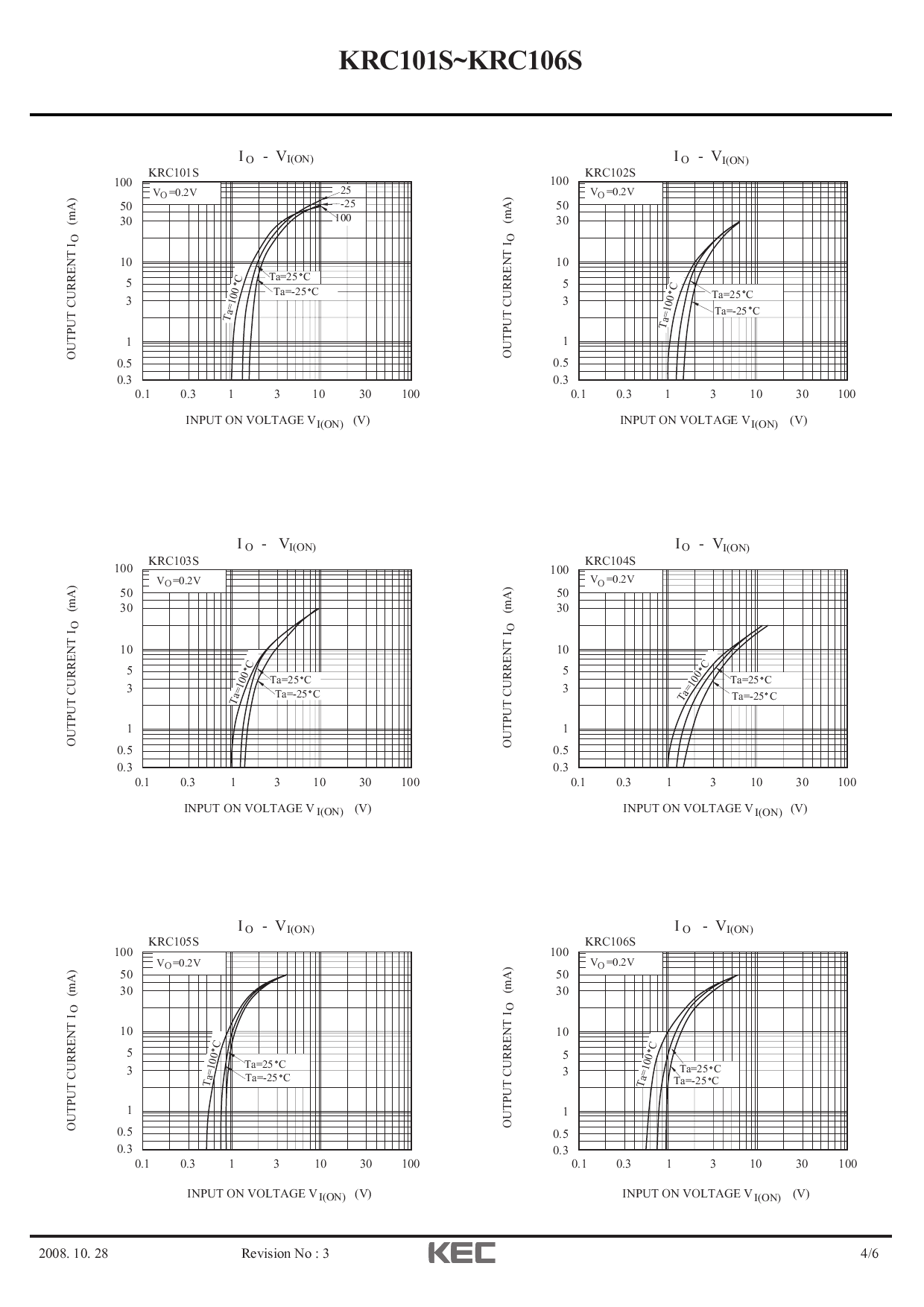 KRC104S-RTK/P_（KEC）KRC104S-RTK/P中文资料_价格_PDF手册-立创电子商城