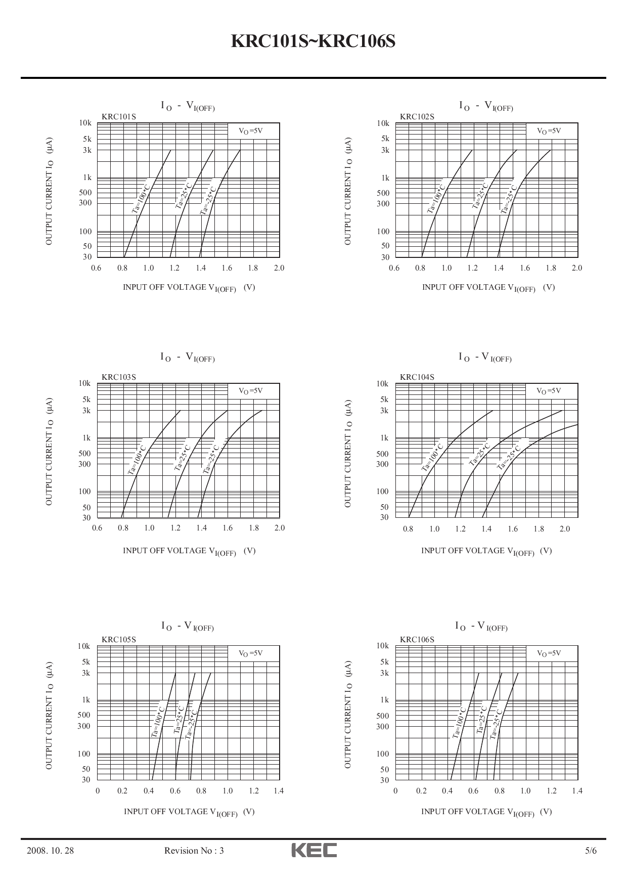 KRC104S-RTK/P_（KEC）KRC104S-RTK/P中文资料_价格_PDF手册-立创电子商城
