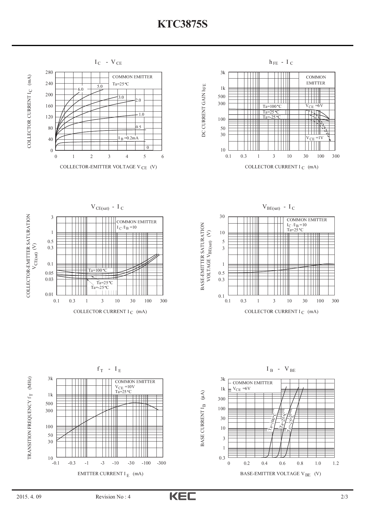 KTC3875S-GR-RTK/P_（KEC）KTC3875S-GR-RTK/P中文资料_价格_PDF手册-立创电子商城