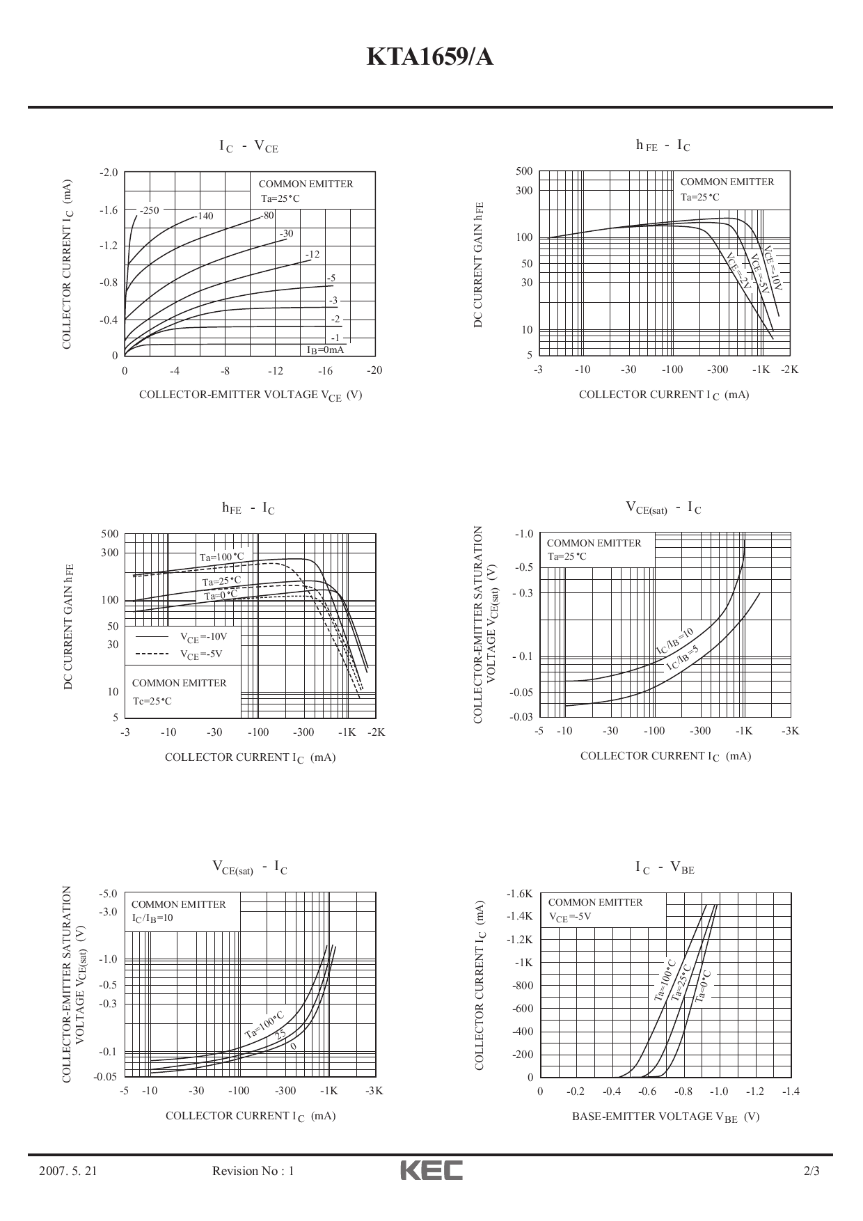 KTA1659A-Y-U/PF_（KEC）KTA1659A-Y-U/PF中文资料_价格_PDF手册-立创电子商城