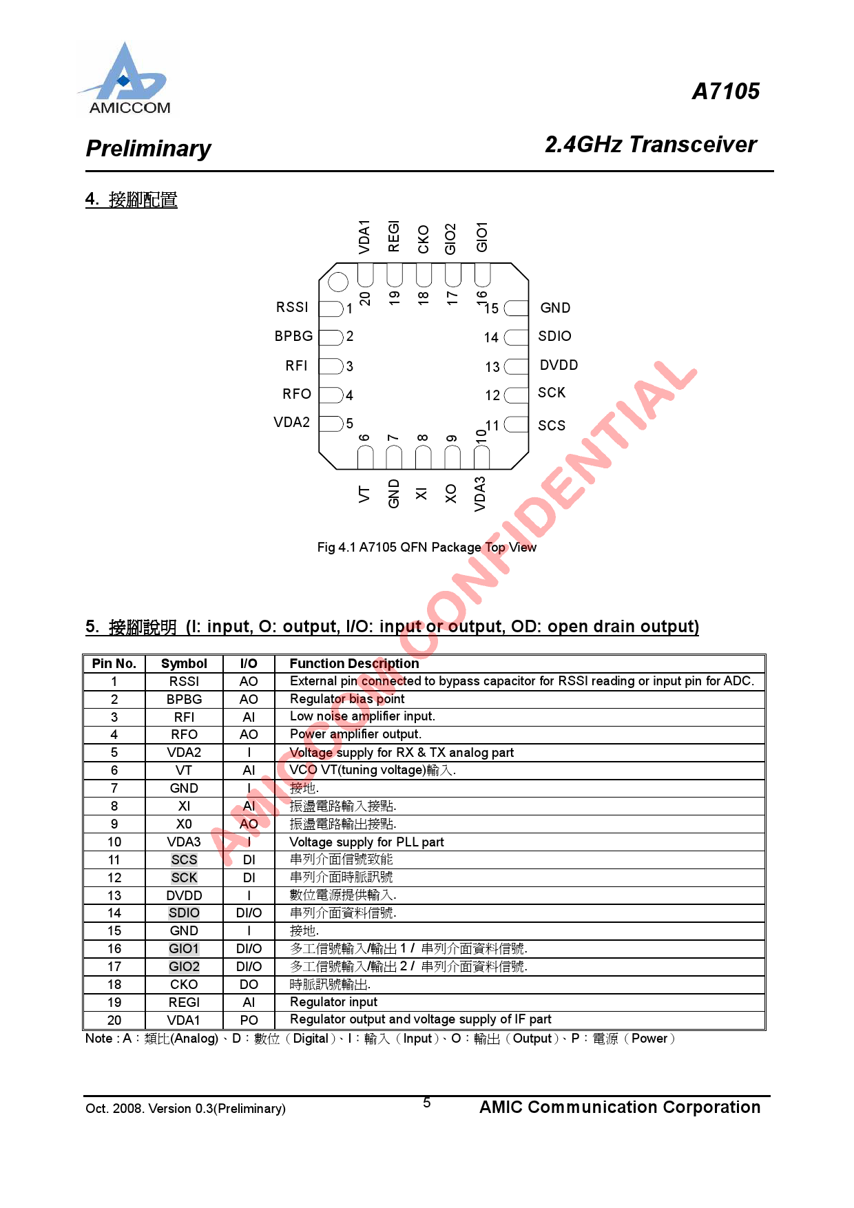 A7105_（AMICCOM(笙科)）A7105中文资料_价格_PDF手册-立创电子商城