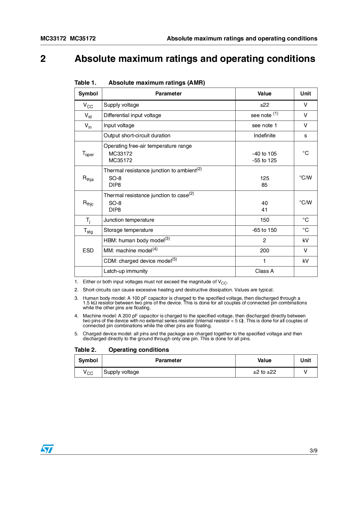 MC33172D_（ST(意法半导体)）MC33172D中文资料_价格_PDF手册-立创电子商城
