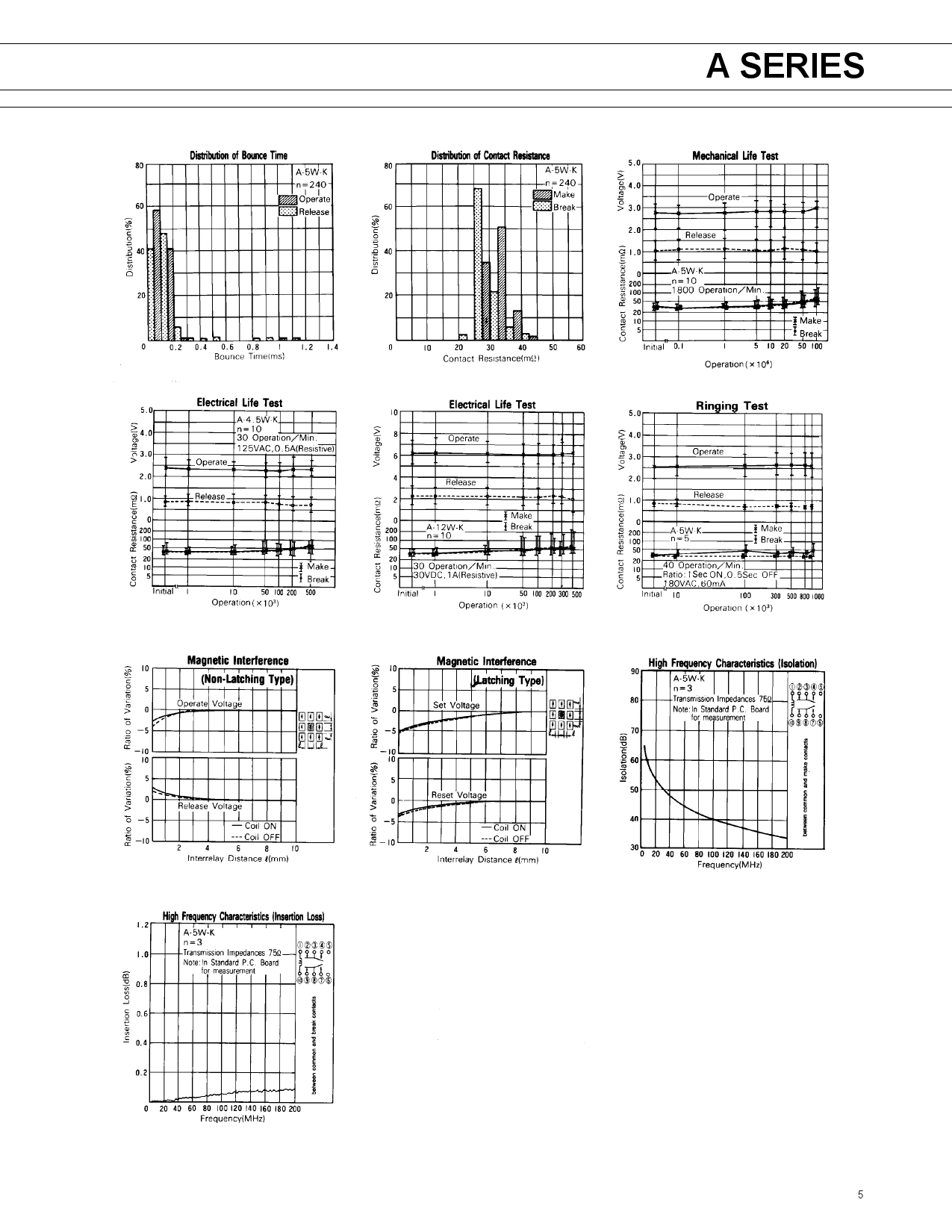 A5W-K_（FUJITSU(富士通)）A5W-K中文资料_价格_PDF手册-立创电子商城