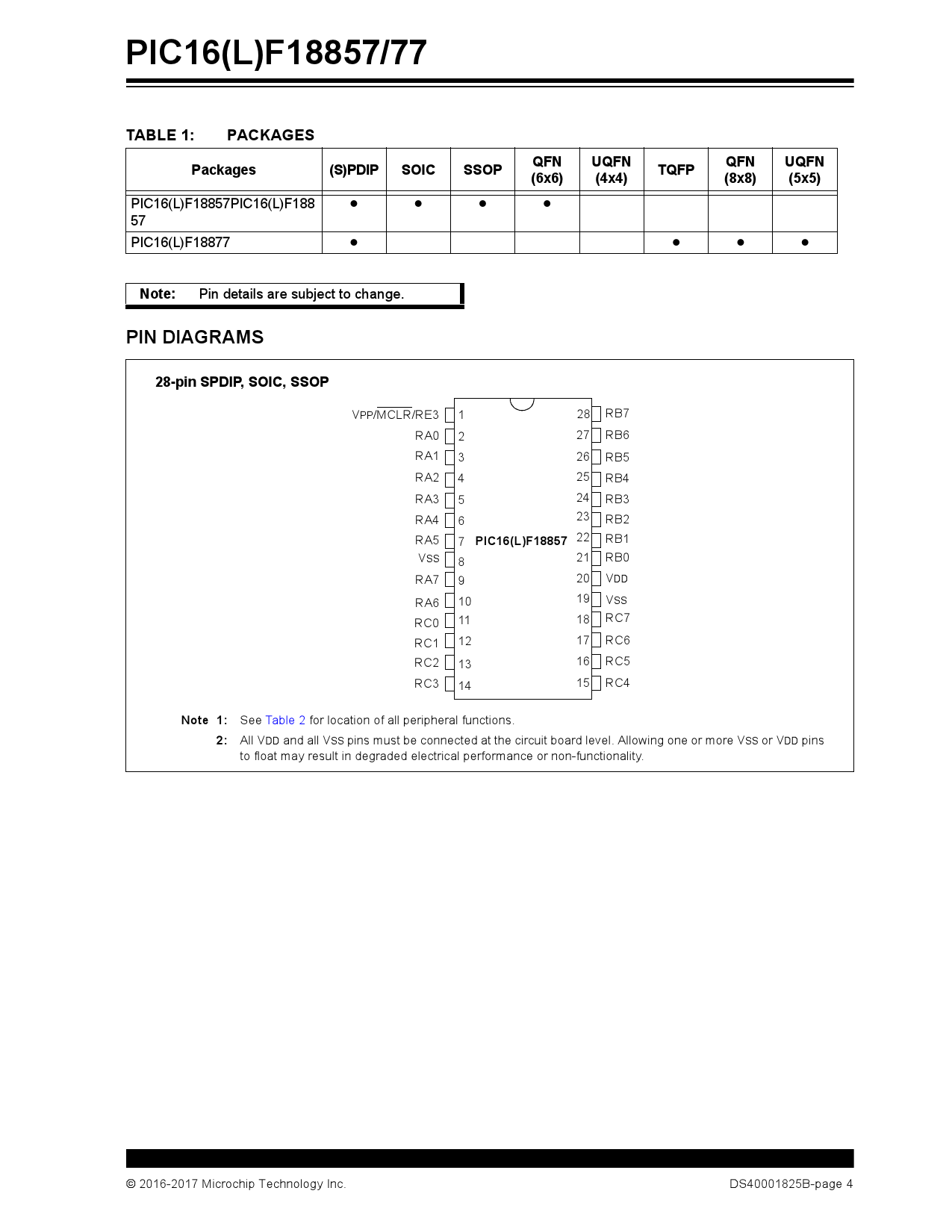 PIC16F18877-I/PT_（MICROCHIP(美国微芯)）PIC16F18877-I/PT中文资料_价格_PDF手册-立创电子商城