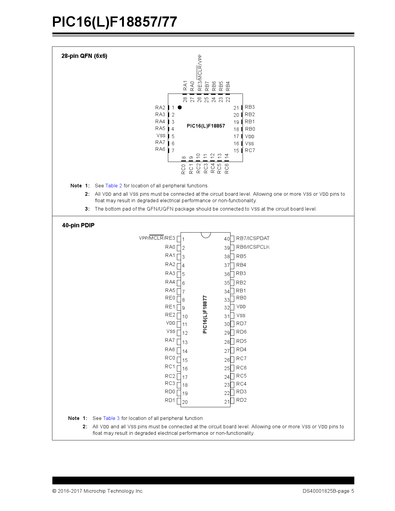 PIC16F18877-I/PT_（MICROCHIP(美国微芯)）PIC16F18877-I/PT中文资料_价格_PDF手册-立创电子商城