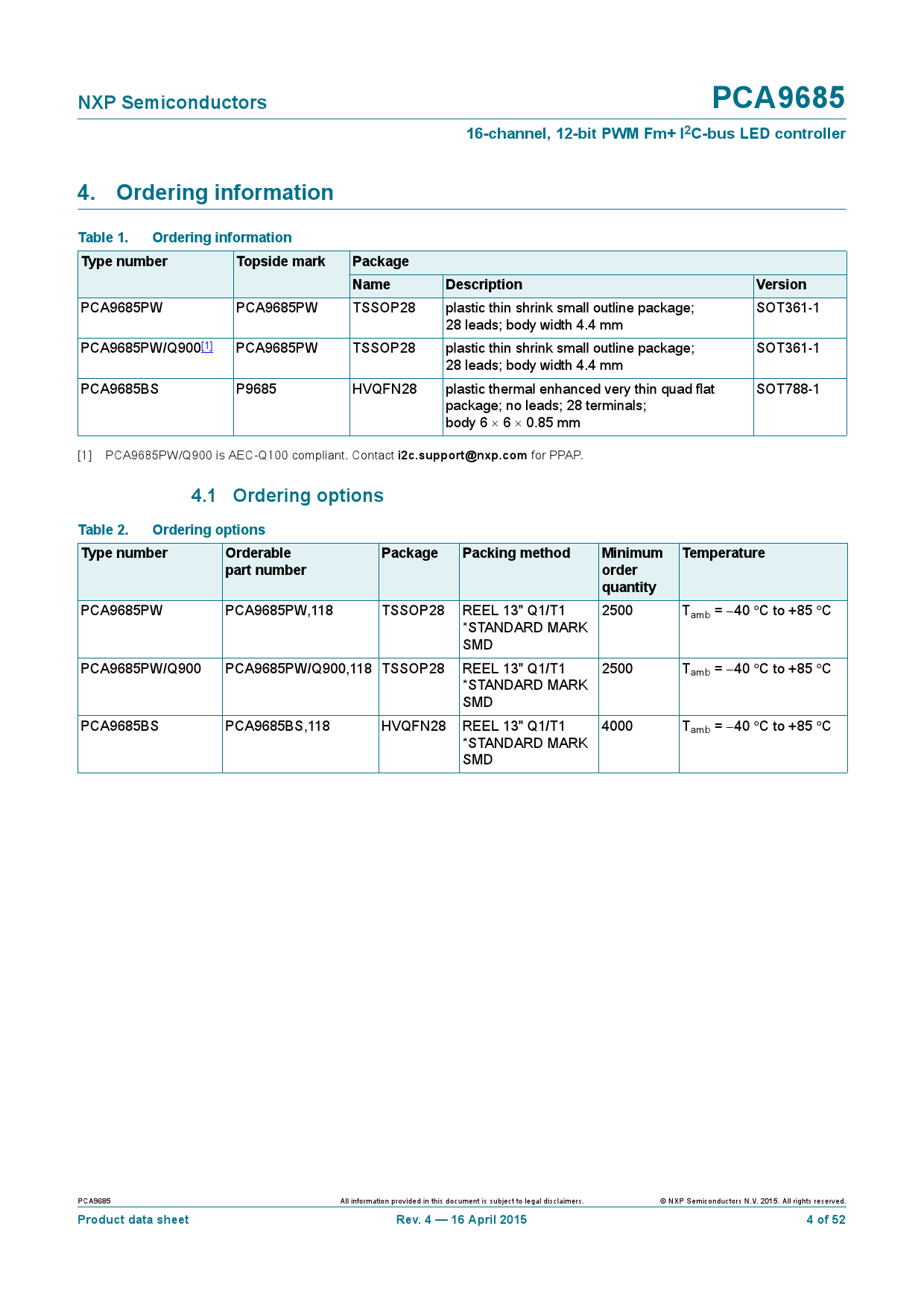 PCA9685PW,118_（NXP(恩智浦)）PCA9685PW,118中文资料_价格_PDF手册-立创电子商城