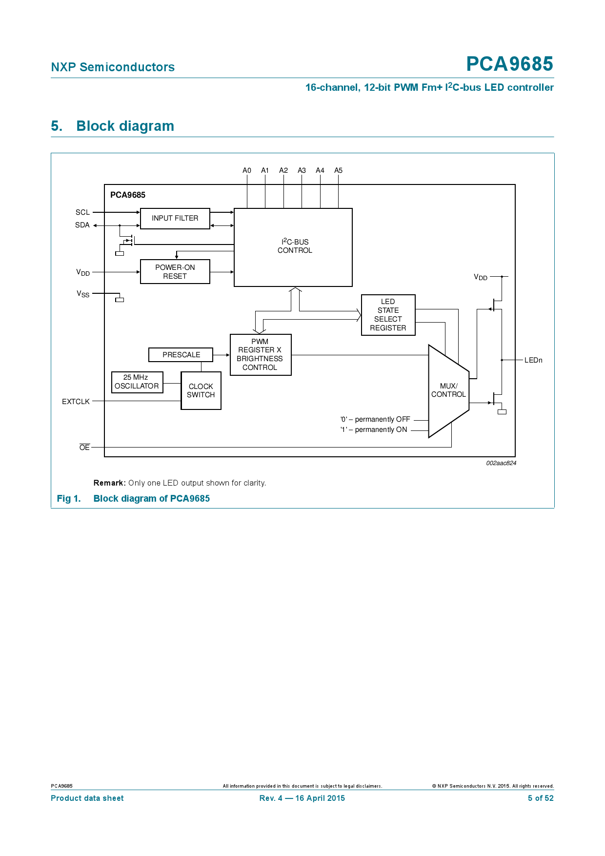 PCA9685PW,118_（NXP(恩智浦)）PCA9685PW,118中文资料_价格_PDF手册-立创电子商城