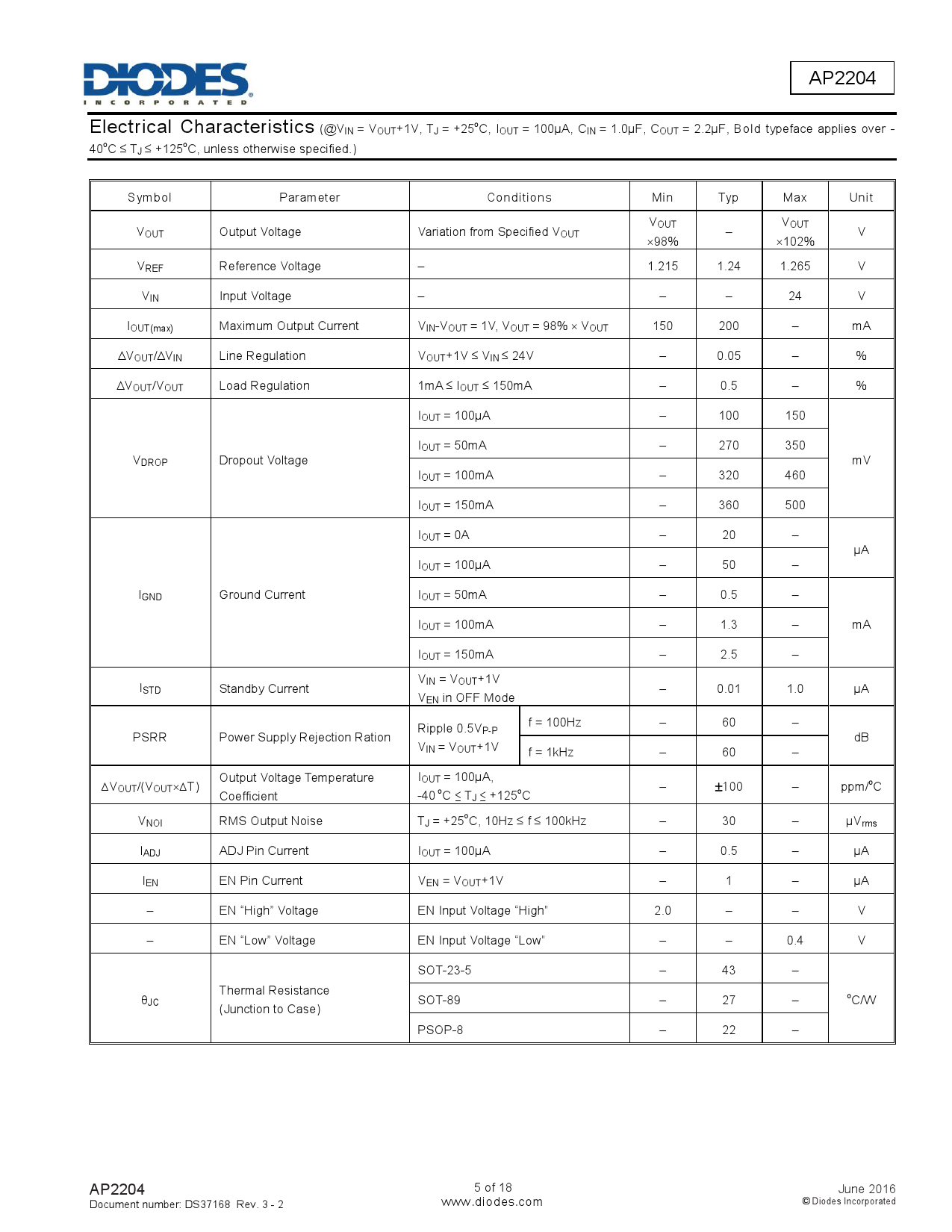 AP2204RA-5.0TRG1_（DIODES(美台)）AP2204RA-5.0TRG1中文资料_价格_PDF手册-立创电子商城