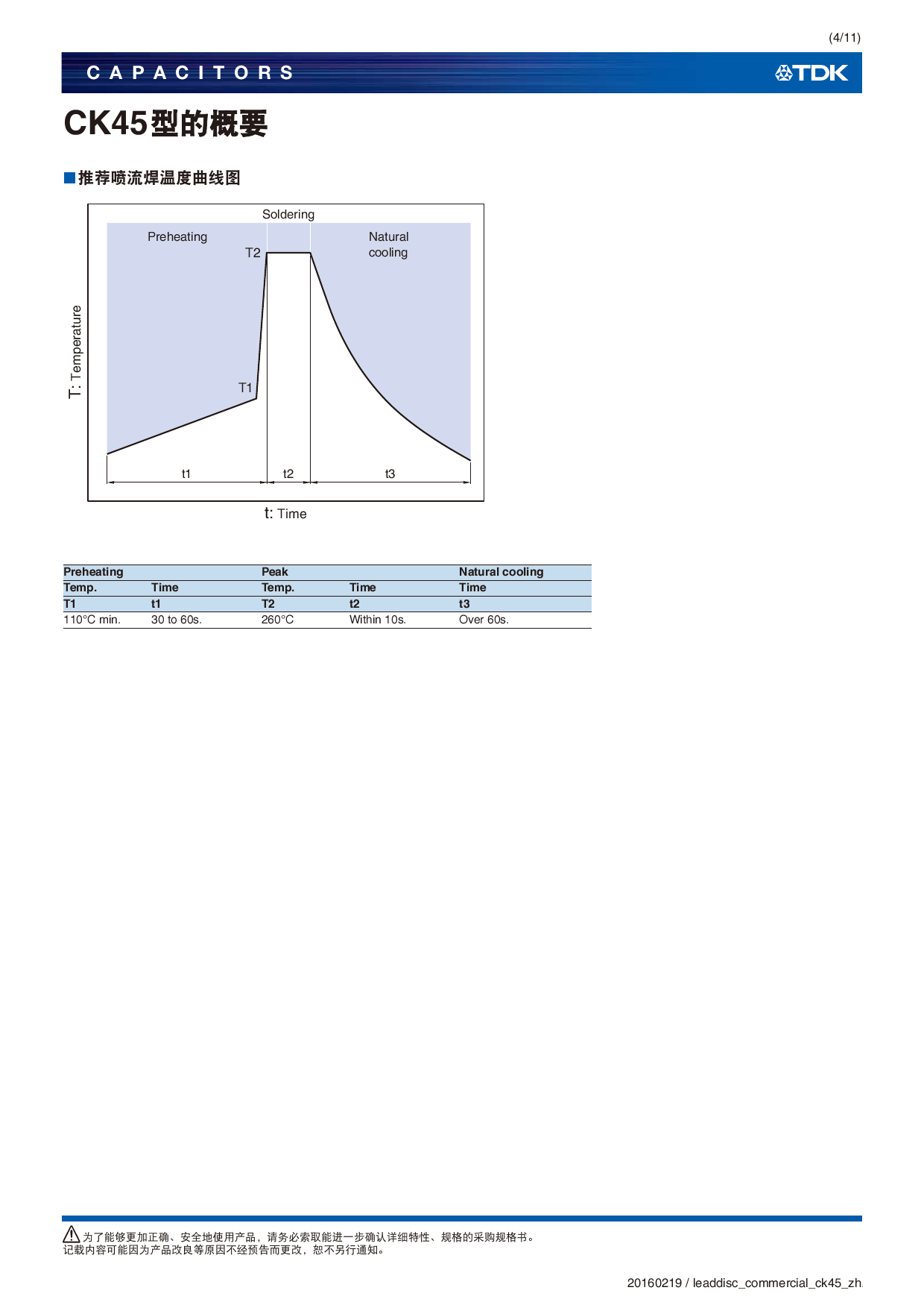 CK45-E3DD103ZYGNA_（TDK）CK45-E3DD103ZYGNA中文资料_价格_PDF手册-立创电子商城