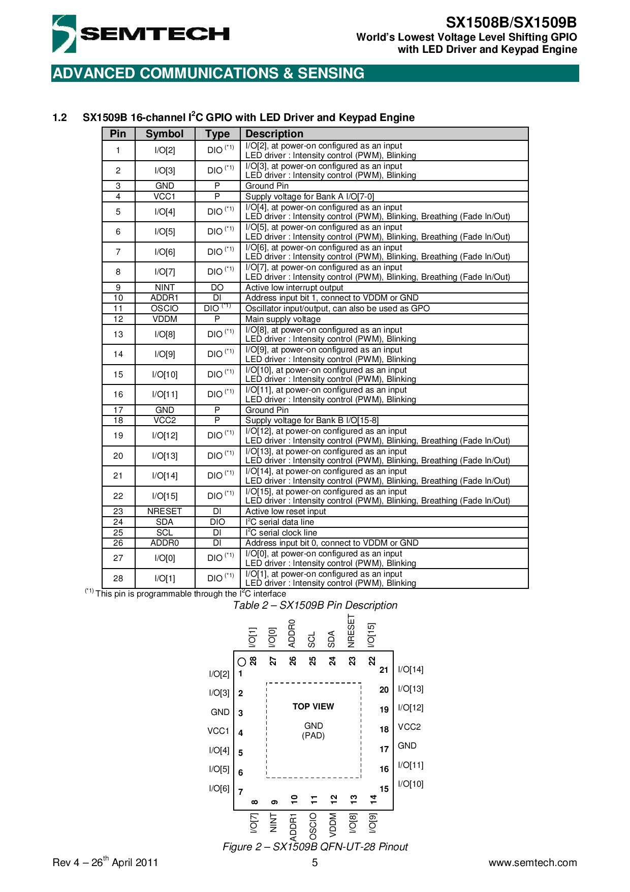 SX1509BIULTRT_（SEMTECH）SX1509BIULTRT中文资料_价格_PDF手册-立创电子商城