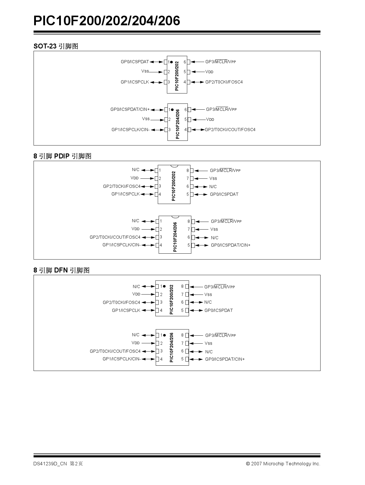 PIC10F202T-I/OT_（MICROCHIP(美国微芯)）PIC10F202T-I/OT中文资料_价格_PDF手册-立创电子商城