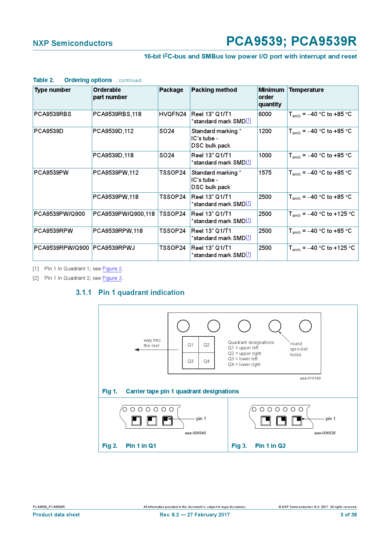 PCA9539PW_（NXP(恩智浦)）PCA9539PW中文资料_价格_PDF手册-立创电子商城
