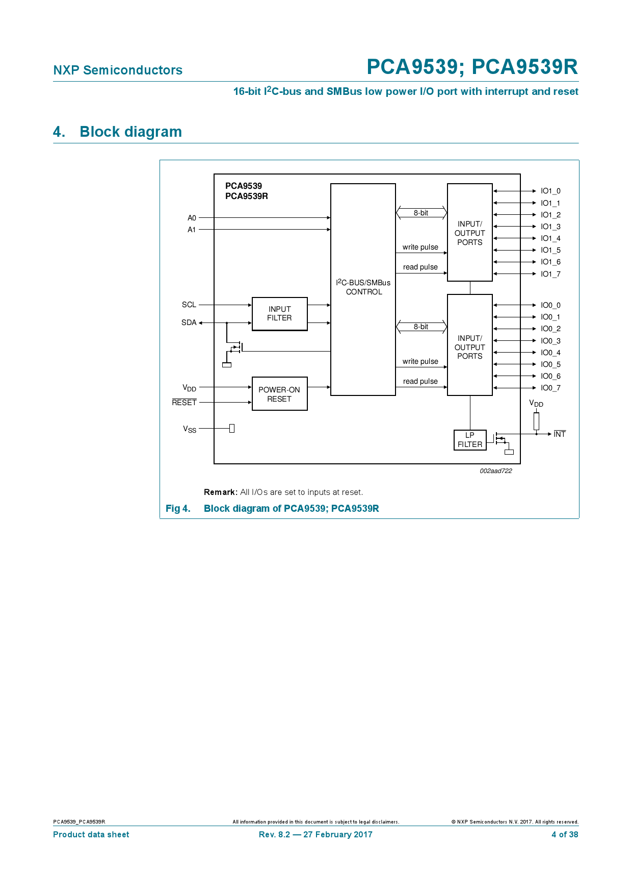 PCA9539PW_（NXP(恩智浦)）PCA9539PW中文资料_价格_PDF手册-立创电子商城
