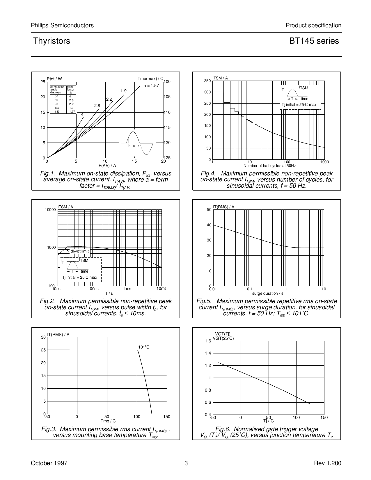 BT145-800R,127_（WeEn(瑞能)）BT145-800R,127中文资料_价格_PDF手册-立创电子商城
